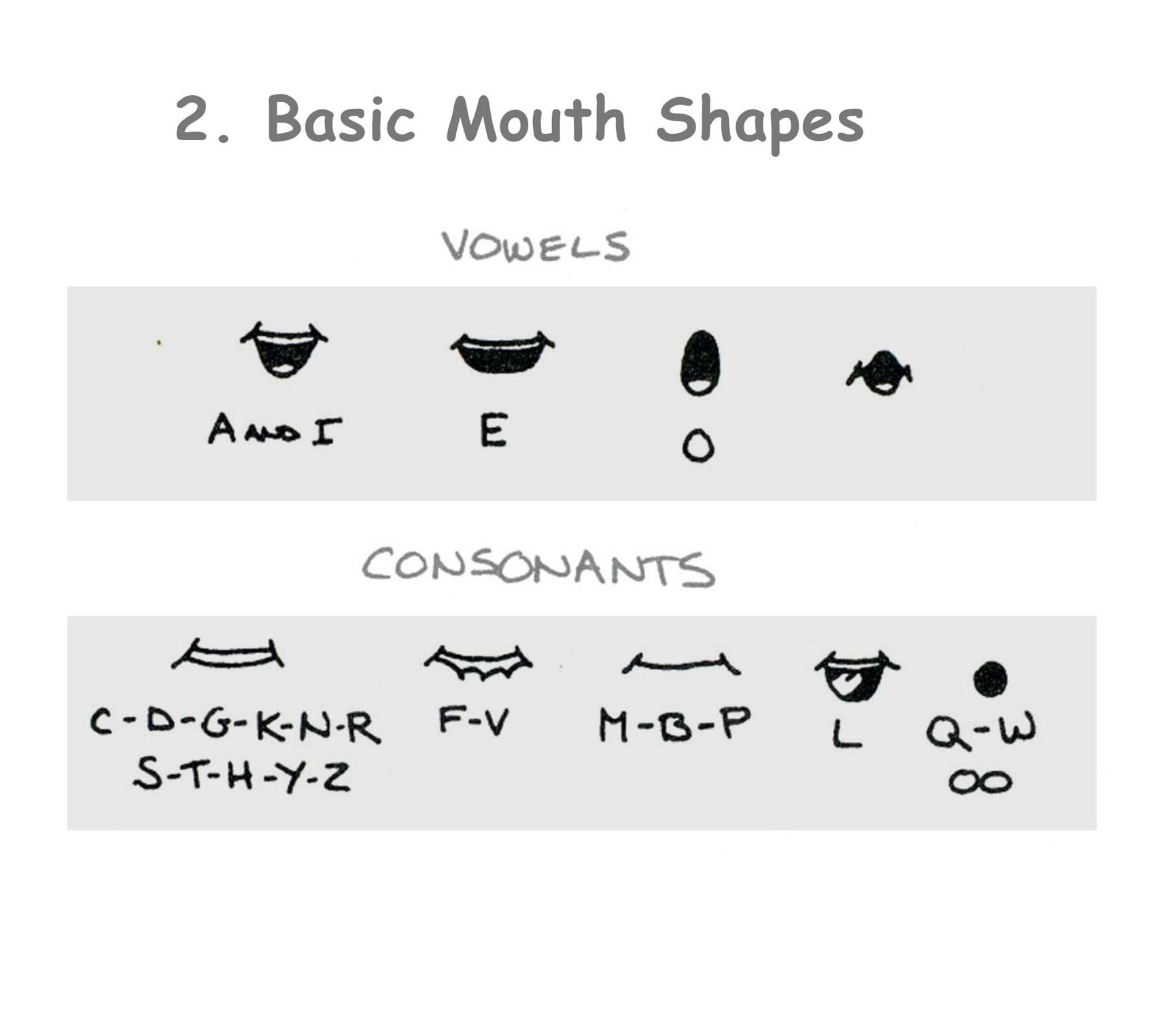 LIP SYNC - ANIMATED SELF-PORTRAIT